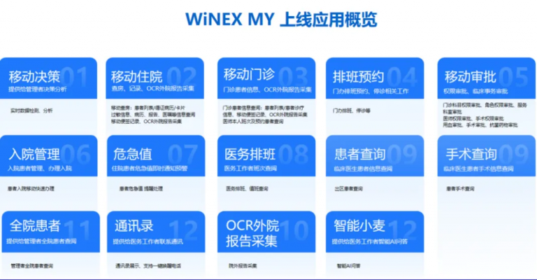 复旦大学附属妇产科医院全面上线WiNEX，重塑妇产科诊疗与服务模式